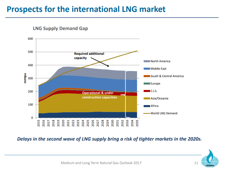 Global LNG Market Part I: An Overview – Energy Routes